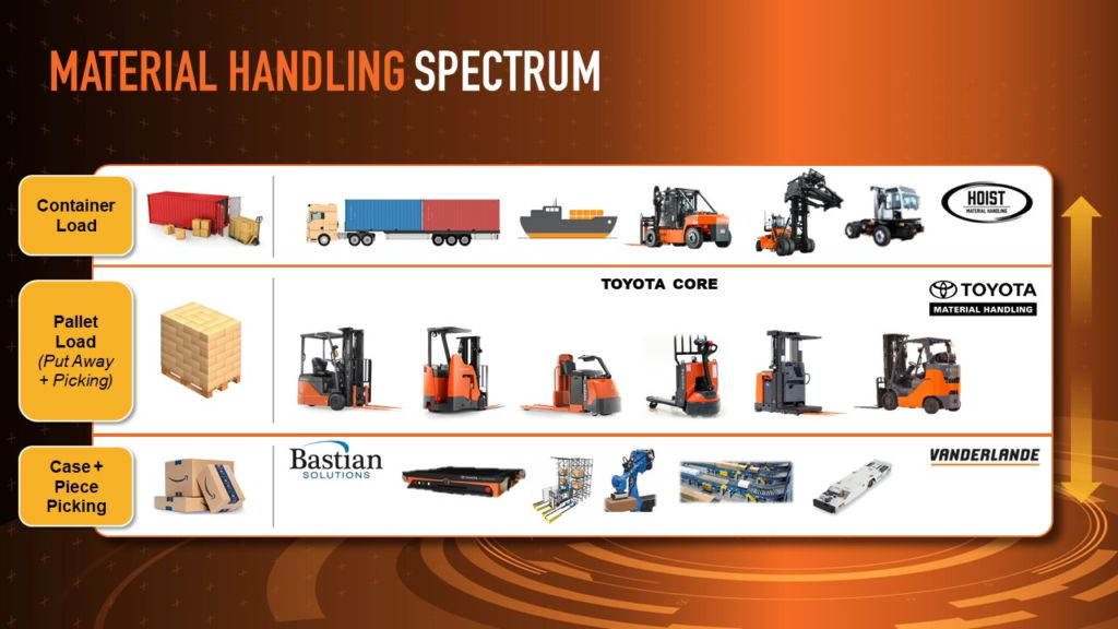 Toyota’s Revolution: Becoming Your Full-Line Material Handling ...